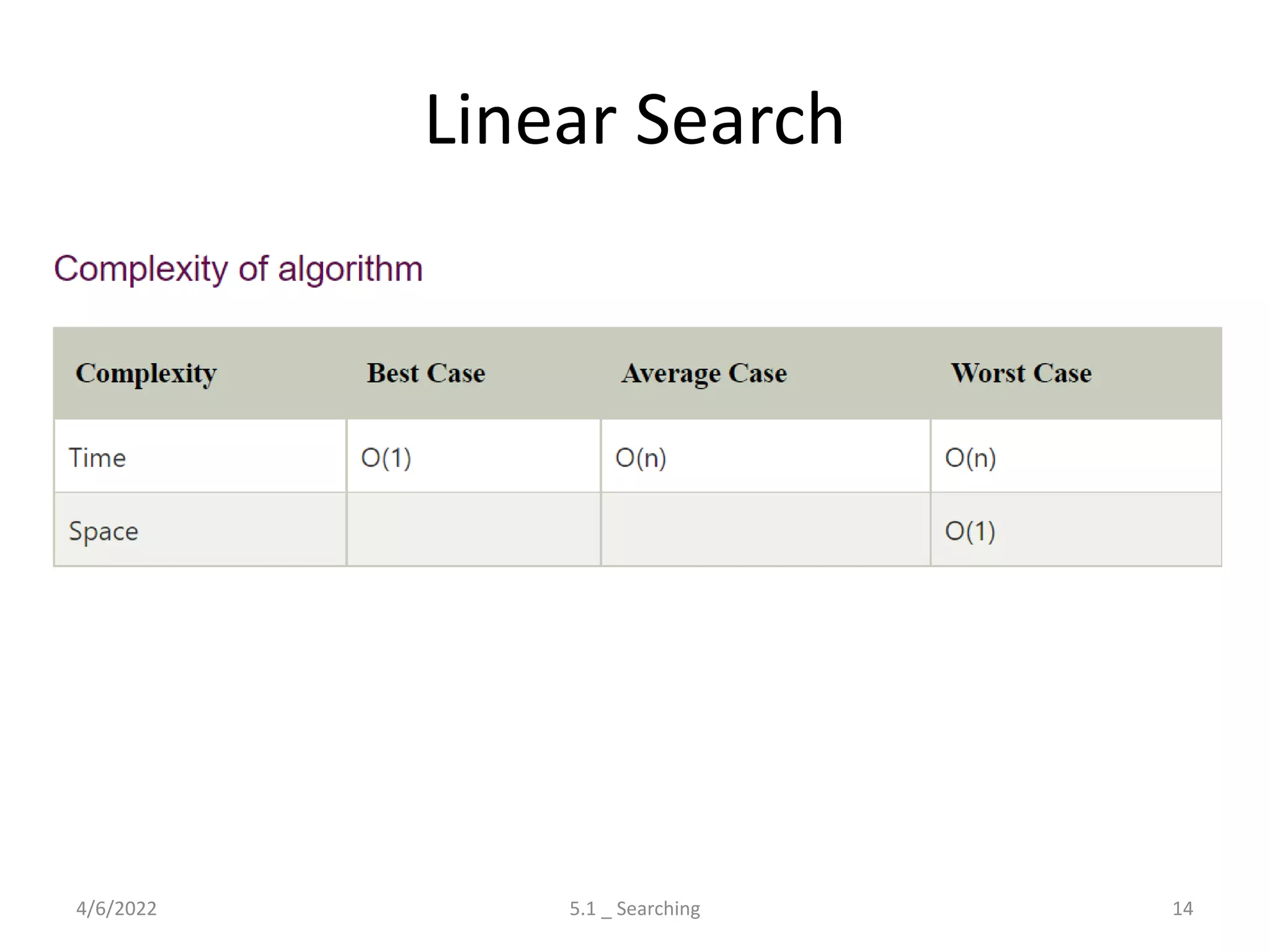 Searching Sorting And Hashing Techniques Ppt