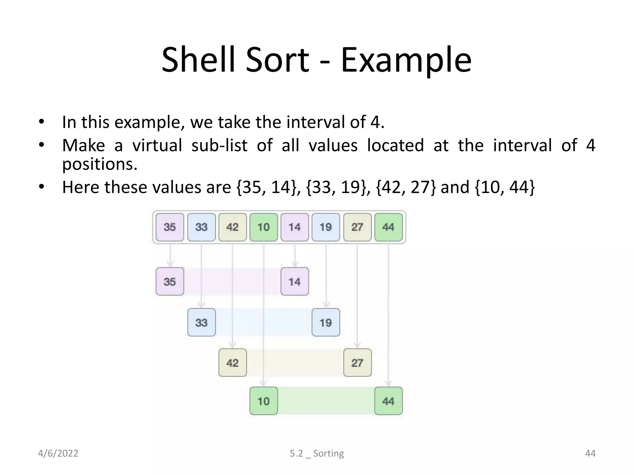Searching Sorting And Hashing Techniques Ppt