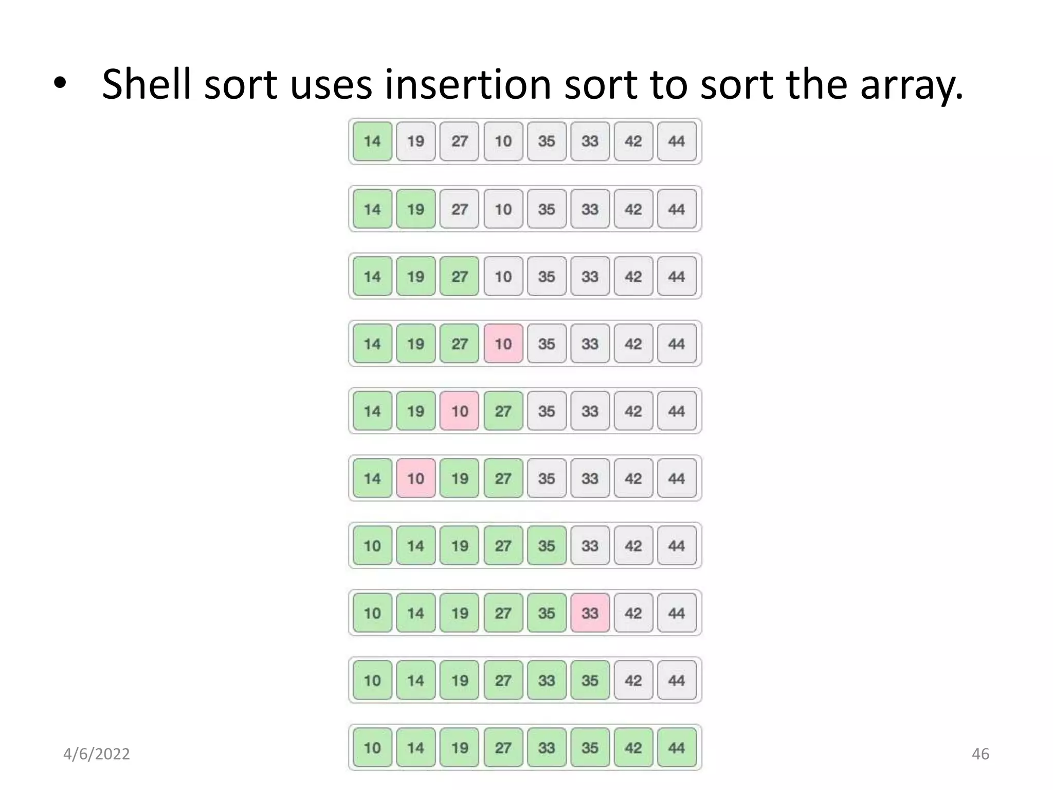 Searching Sorting And Hashing Techniques Ppt