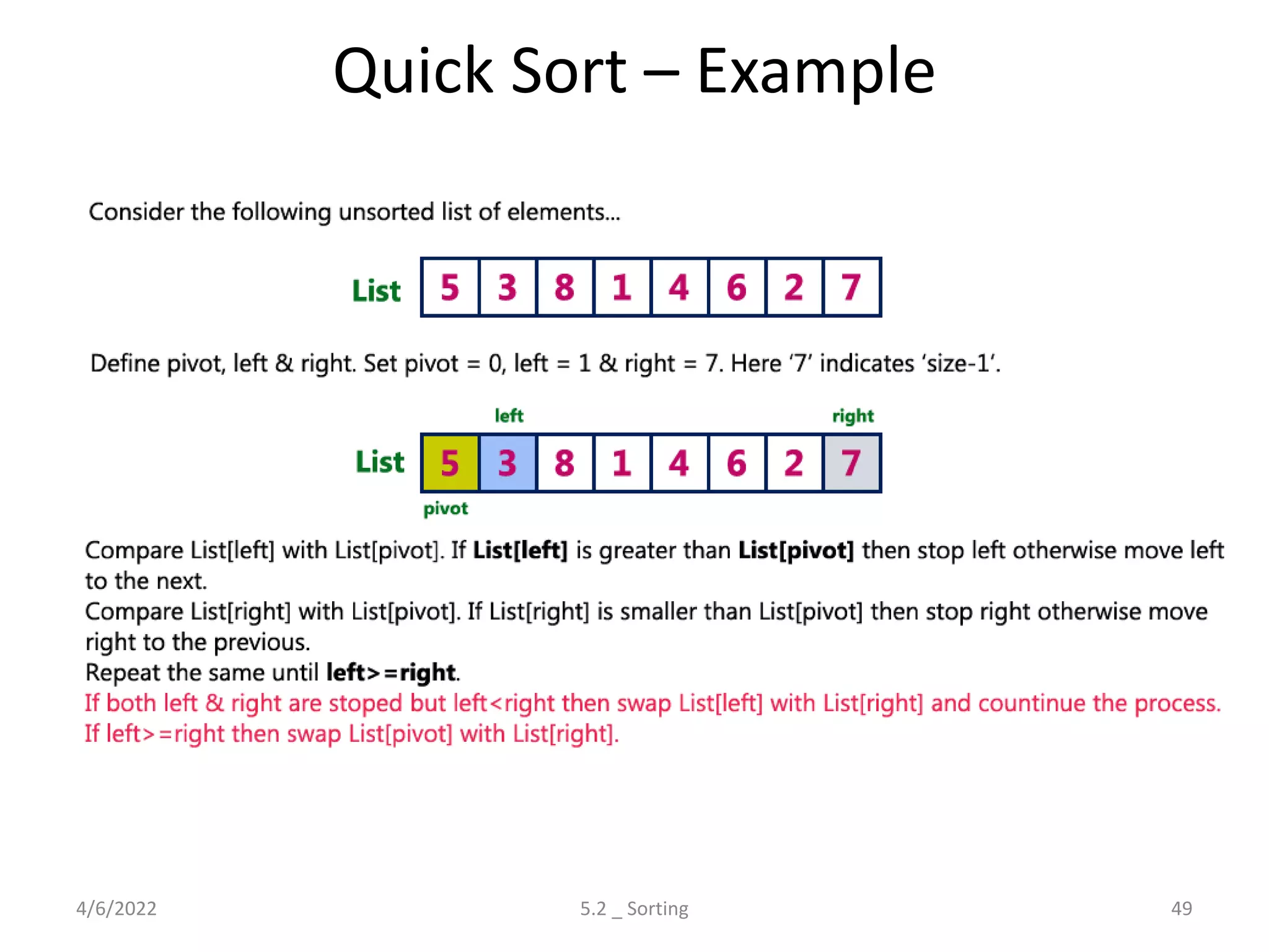 Searching Sorting And Hashing Techniques Ppt