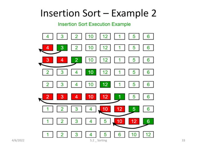 Searching Sorting And Hashing Techniques Ppt