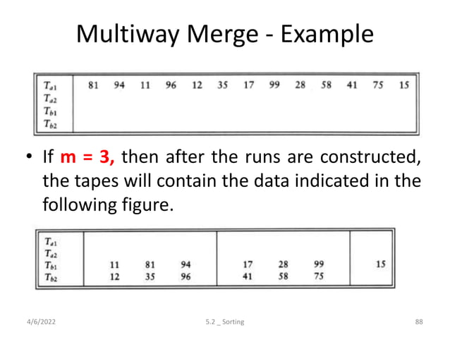 Searching Sorting And Hashing Techniques Ppt