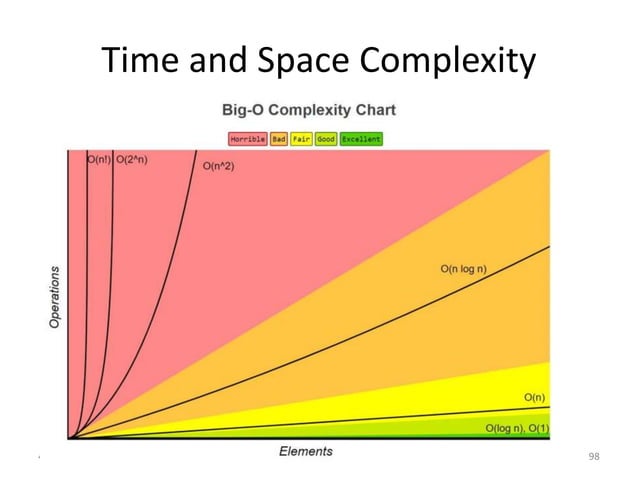 Searching Sorting And Hashing Techniques Ppt