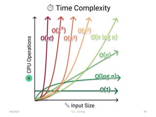 Searching, Sorting and Hashing Techniques | PPT