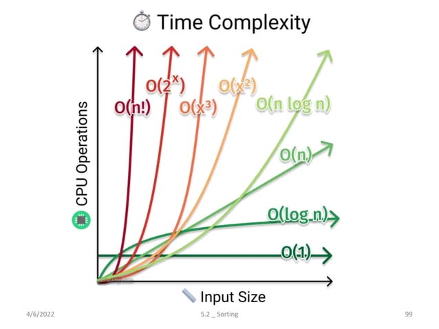 Searching Sorting And Hashing Techniques Ppt