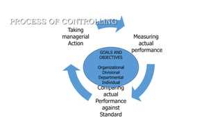 Controlling is the most important tool of Management | PPT