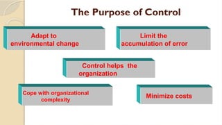 Principles of Management Unit 5 Controlling.pptx