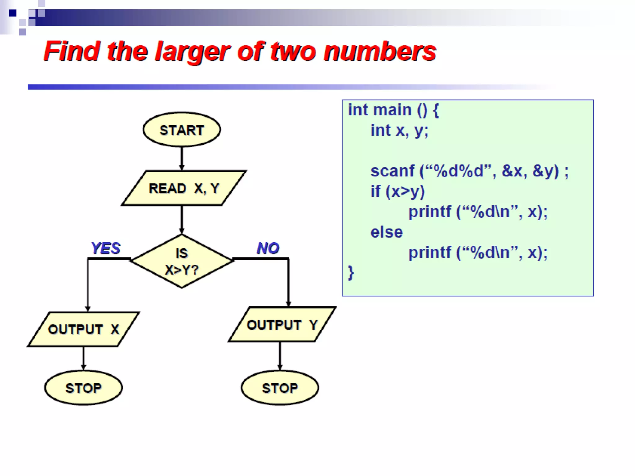 Unit 5 Control Structures.pptx