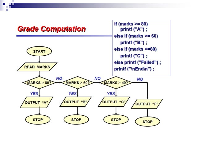 Unit 5 Control Structures.pptx
