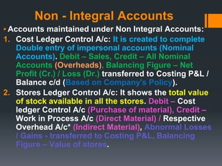 BASIS OF COST ACCOUNTING - COMPUTERISED ACCOUNTING SYSTEMS | PPTX