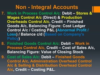 BASIS OF COST ACCOUNTING - COMPUTERISED ACCOUNTING SYSTEMS | PPTX