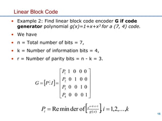 Digital Communication: Channel Coding | PPT