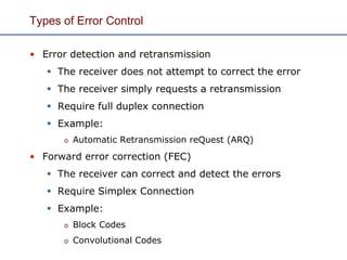 Digital Communication: Channel Coding | PPT
