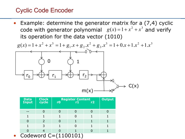 Digital Communication: Channel Coding | PPT | Programming Languages | Computing