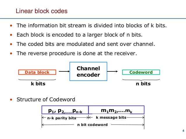 Digital Communication: Channel Coding