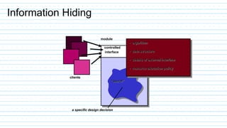 Unit 5 design engineering ssad | PPT