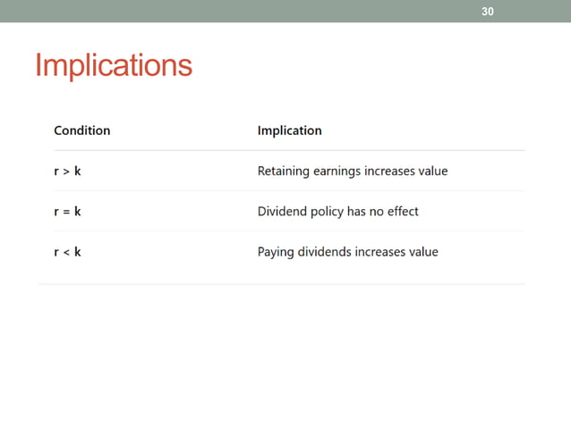 Unit 5: Dividend Decisions and its theories | PDF
