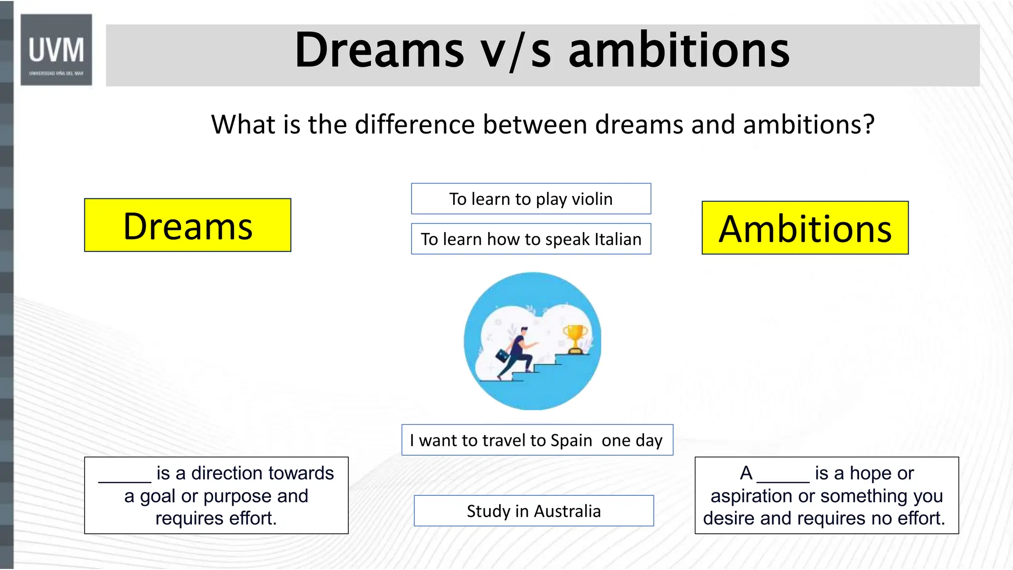 Unit 5 Dreams And Ambitions Intermedio 2 Pptx