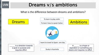 Unit 5 Dreams and Ambitions - intermedio 2.pptx