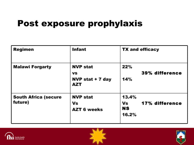 Unit 5 drug regimens for pmtct | PPT