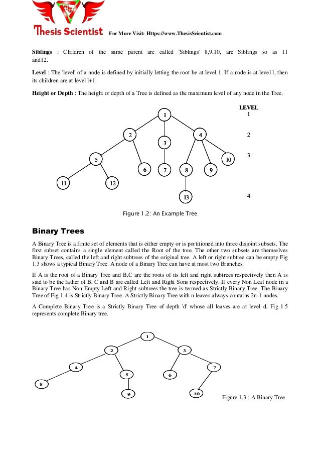 Trees in Data Structure