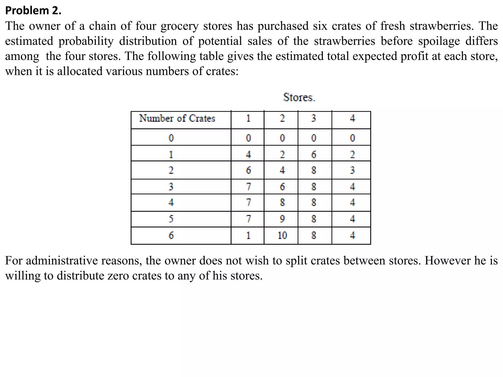 unit 5 dynamic programming.pptx