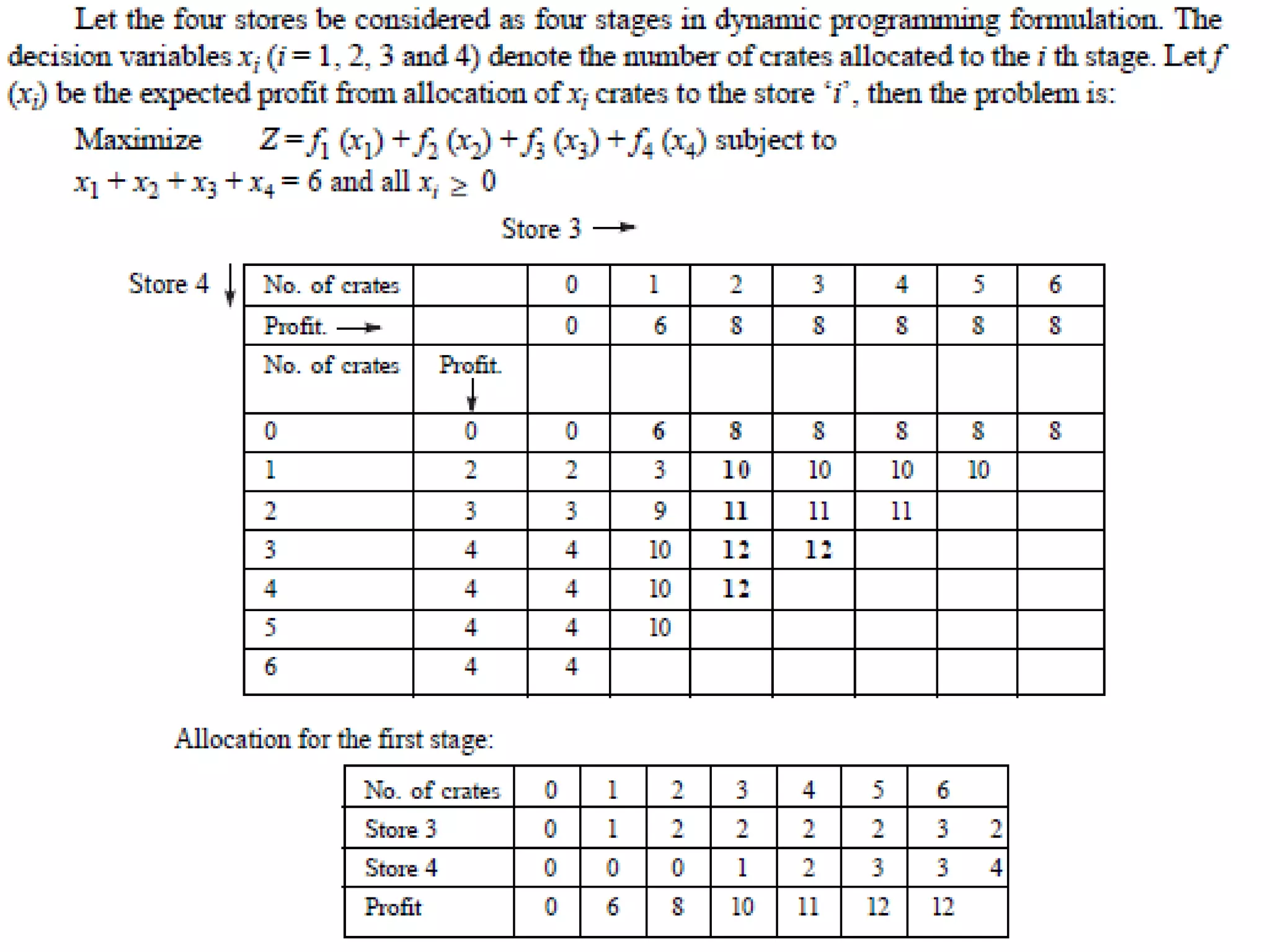 unit 5 dynamic programming.pptx
