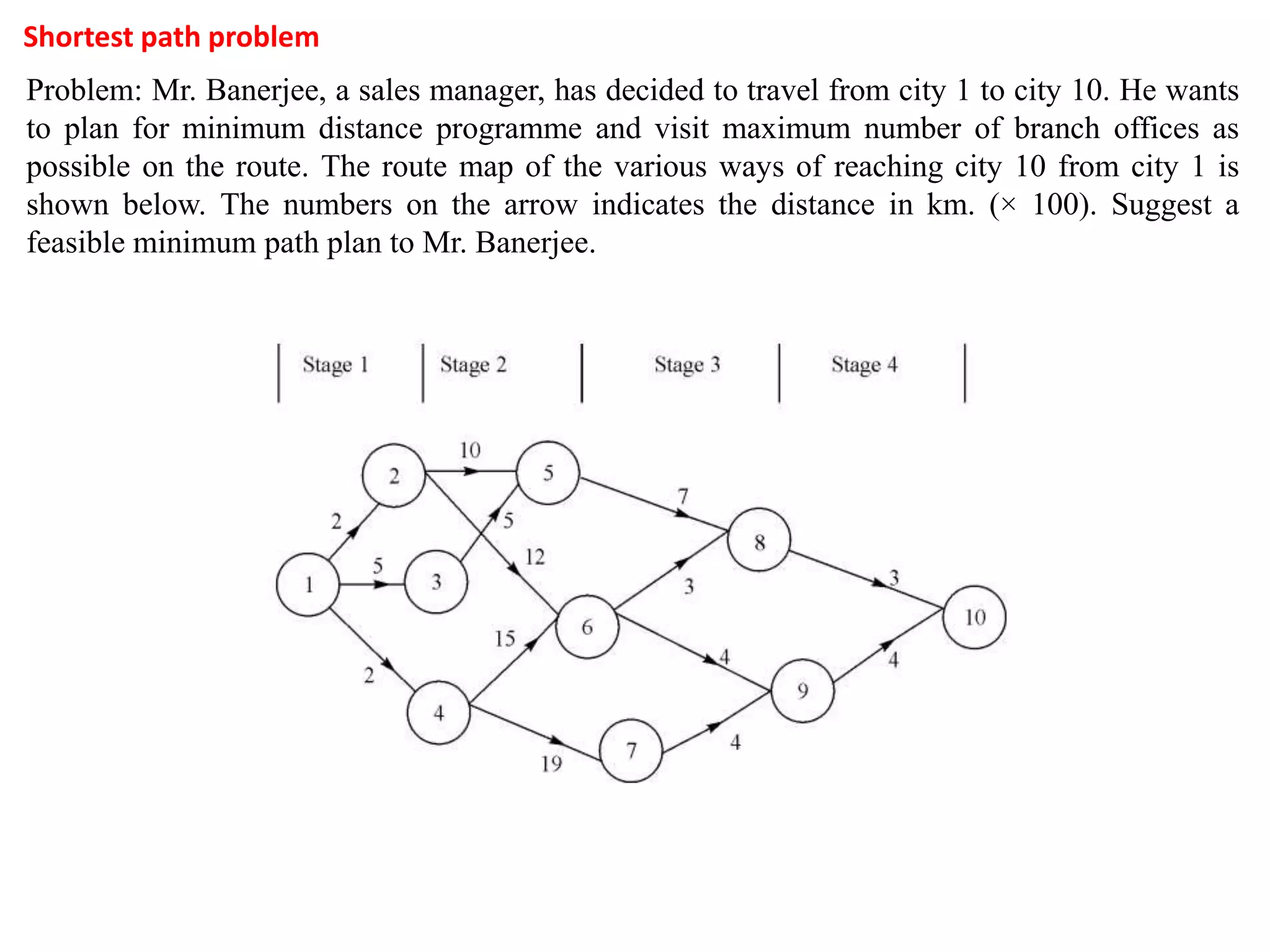 unit 5 dynamic programming.pptx