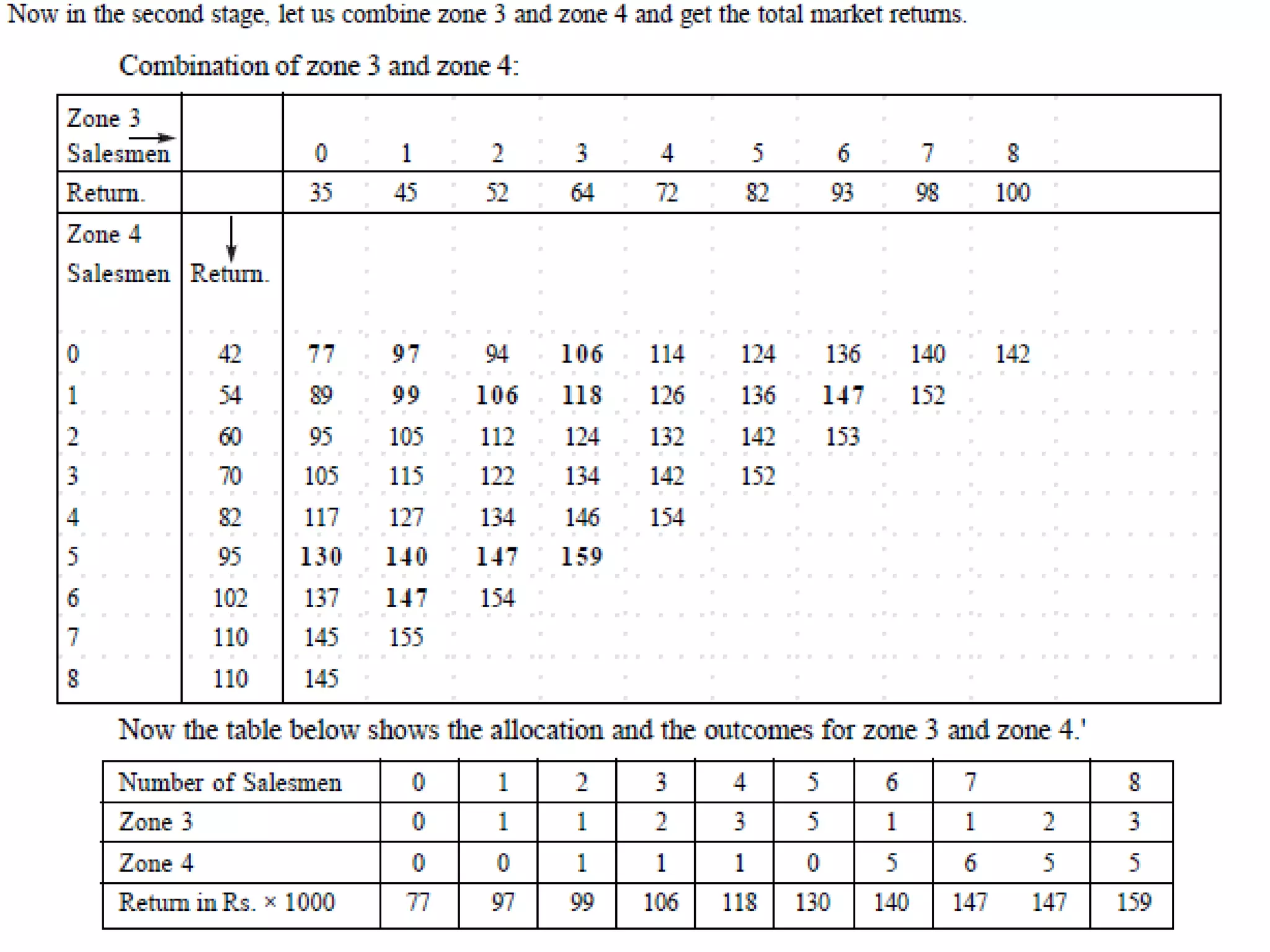 unit 5 dynamic programming.pptx