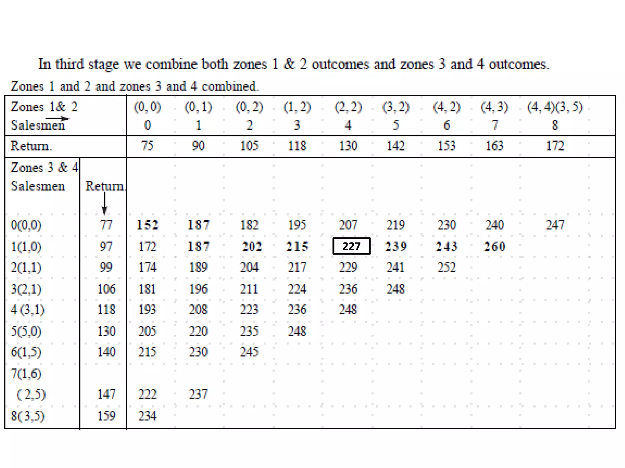 unit 5 dynamic programming.pptx