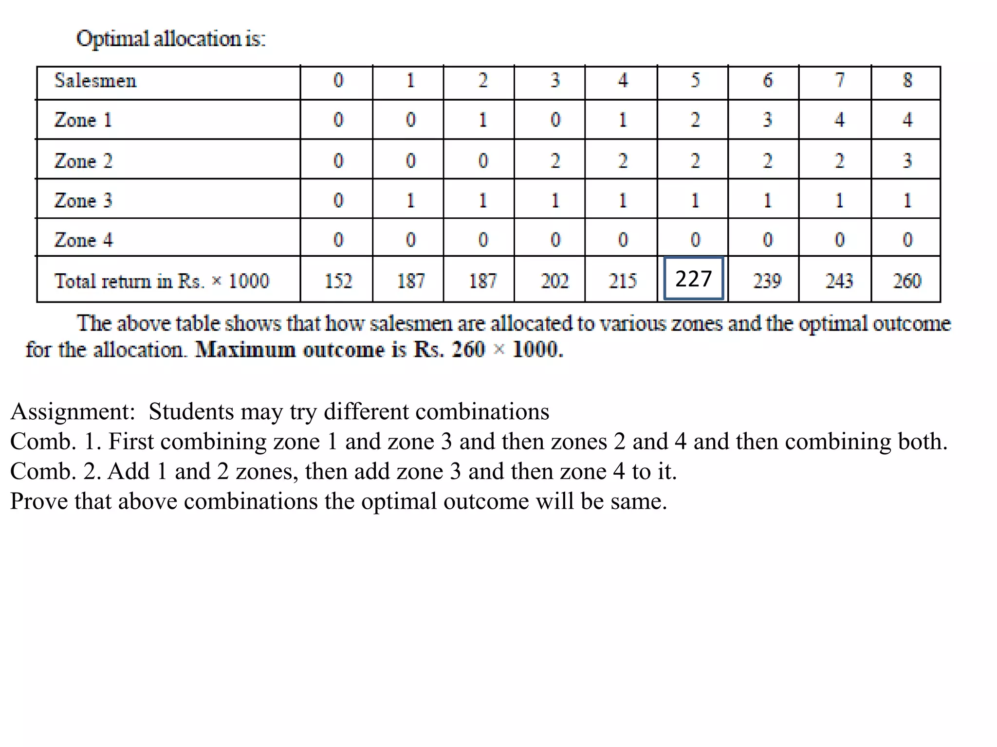 unit 5 dynamic programming.pptx