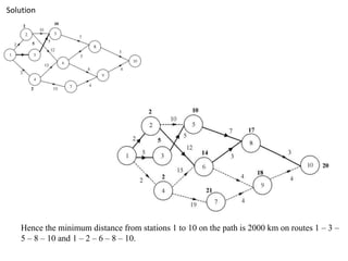 unit 5 dynamic programming.pptx