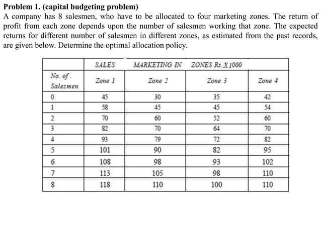 unit 5 dynamic programming.pptx