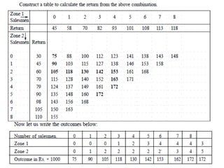 unit 5 dynamic programming.pptx