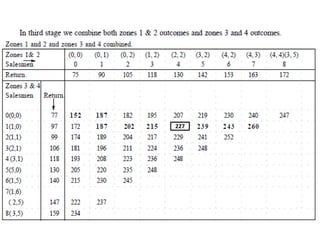 unit 5 dynamic programming.pptx