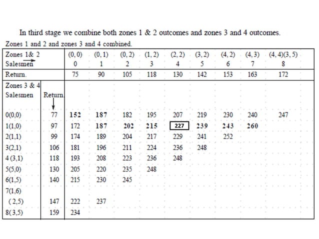 unit 5 dynamic programming.pptx