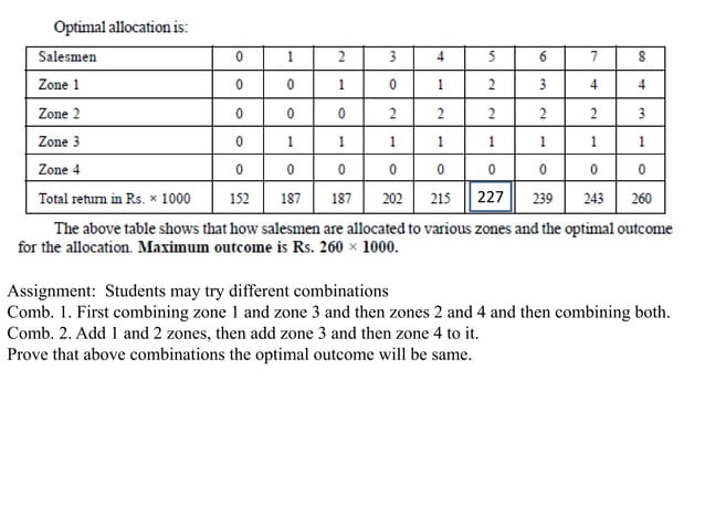 unit 5 dynamic programming.pptx