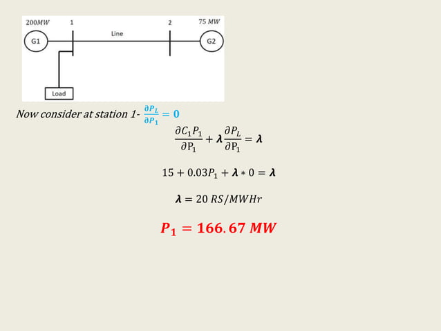 Unit 5 Economic Load Dispatch And Unit Commitment Ppt