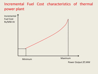 Unit 5 Economic Load Dispatch and Unit Commitment | PPTX