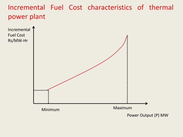 Unit 5 Economic Load Dispatch And Unit Commitment Pptx Gas And Electric Home Utilities