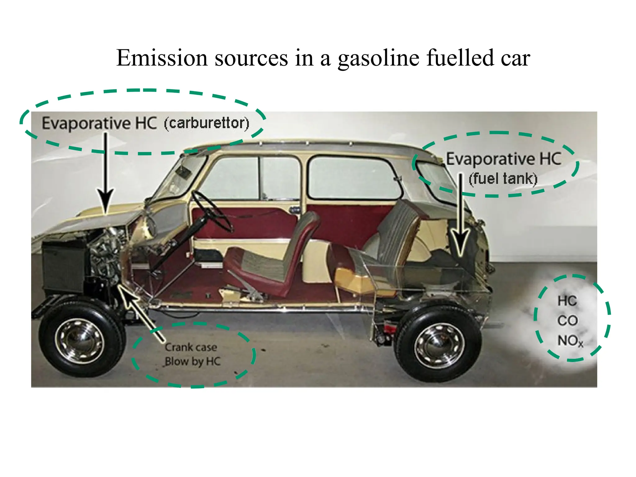 unit_5_emission_norms.ppt.pptx presentation | PPTX