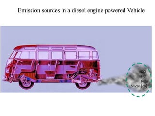 unit_5_emission_norms.ppt.pptx presentation | PPTX