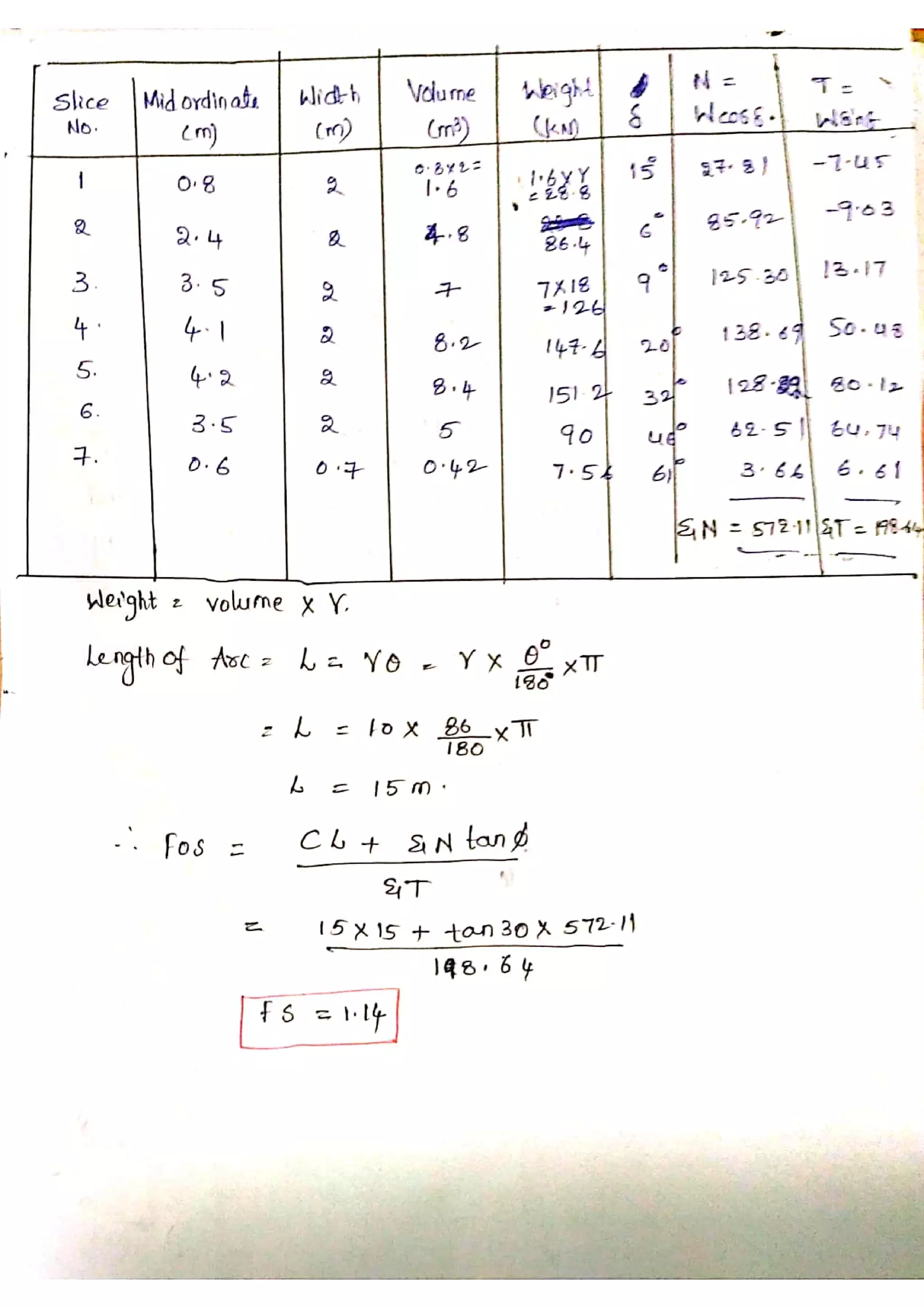 Slope stability Hand written notes | PDF