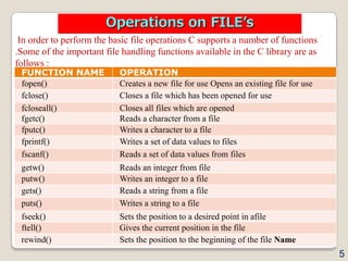 FILES IN C | PDF