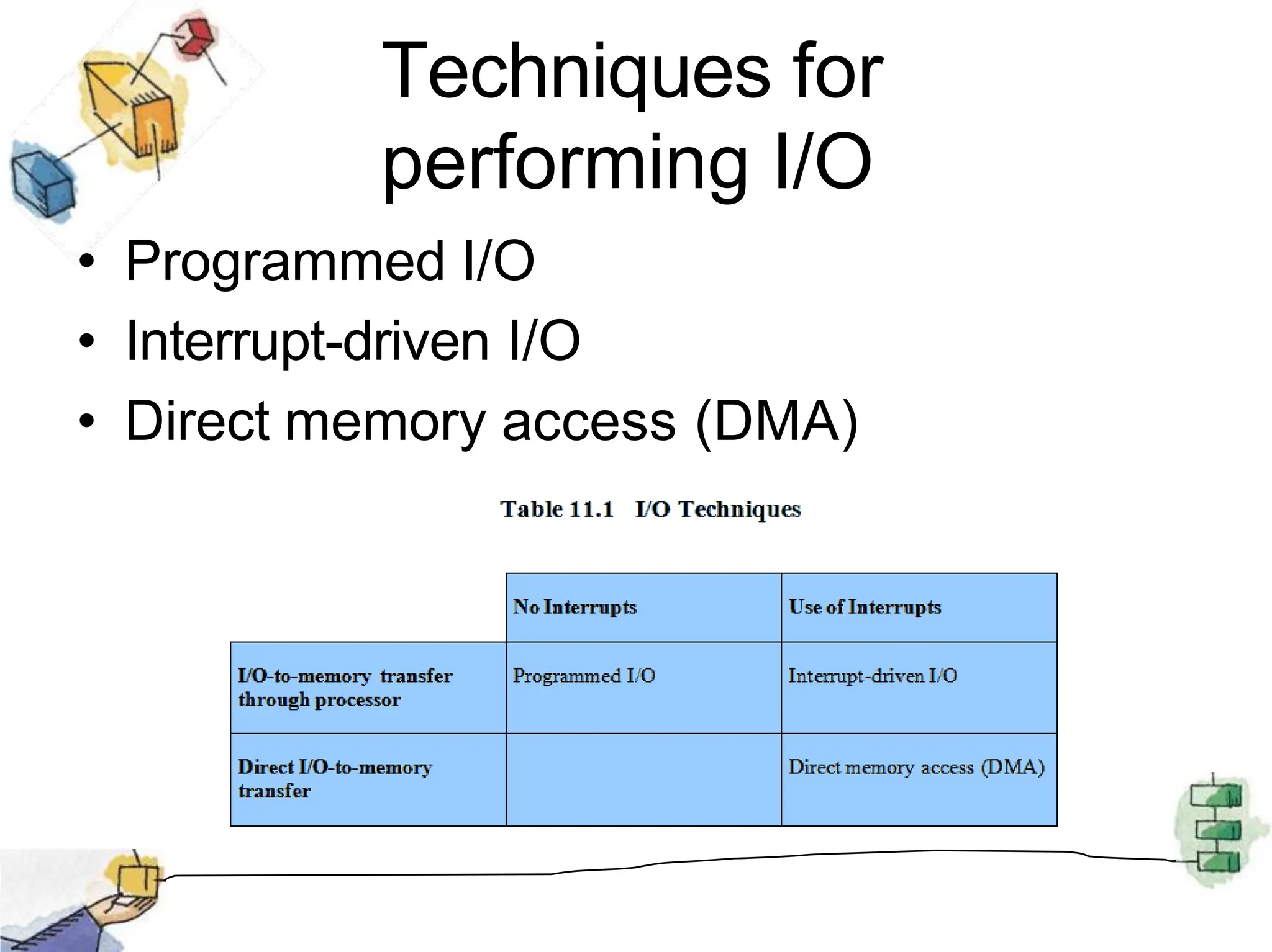 I/o management and disk scheduling .pptx