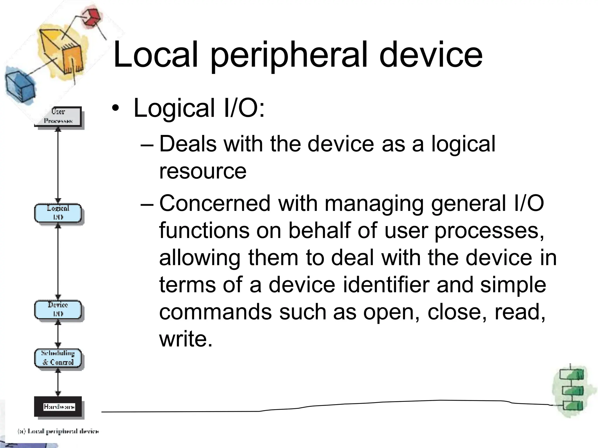 I/o management and disk scheduling .pptx