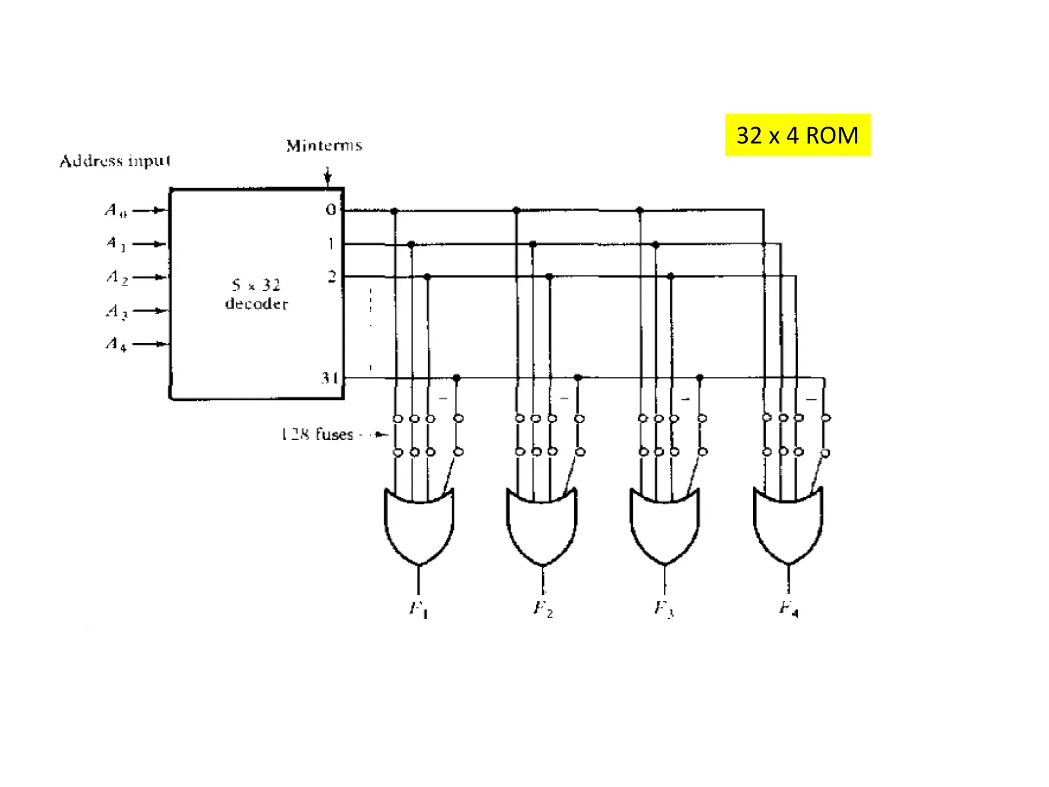 MEMORY DEVICES AND DIGITAL INTEGRATED CIRCUITS | PPT