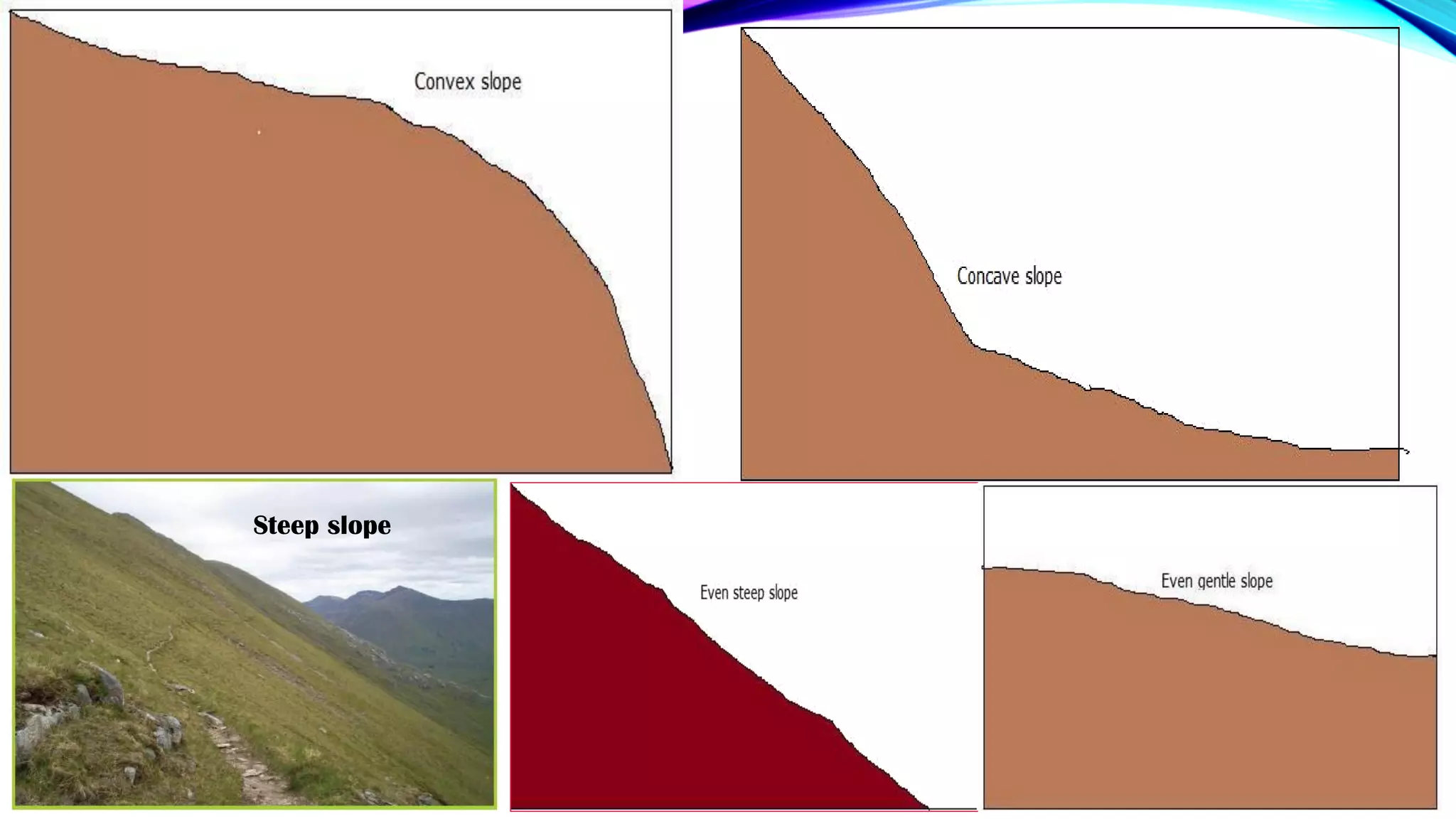 Unit 5 Forms of Relief.pdf