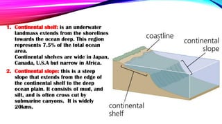 Unit 5 Forms of Relief.pdf