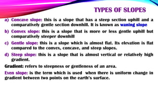 Unit 5 Forms of Relief.pdf